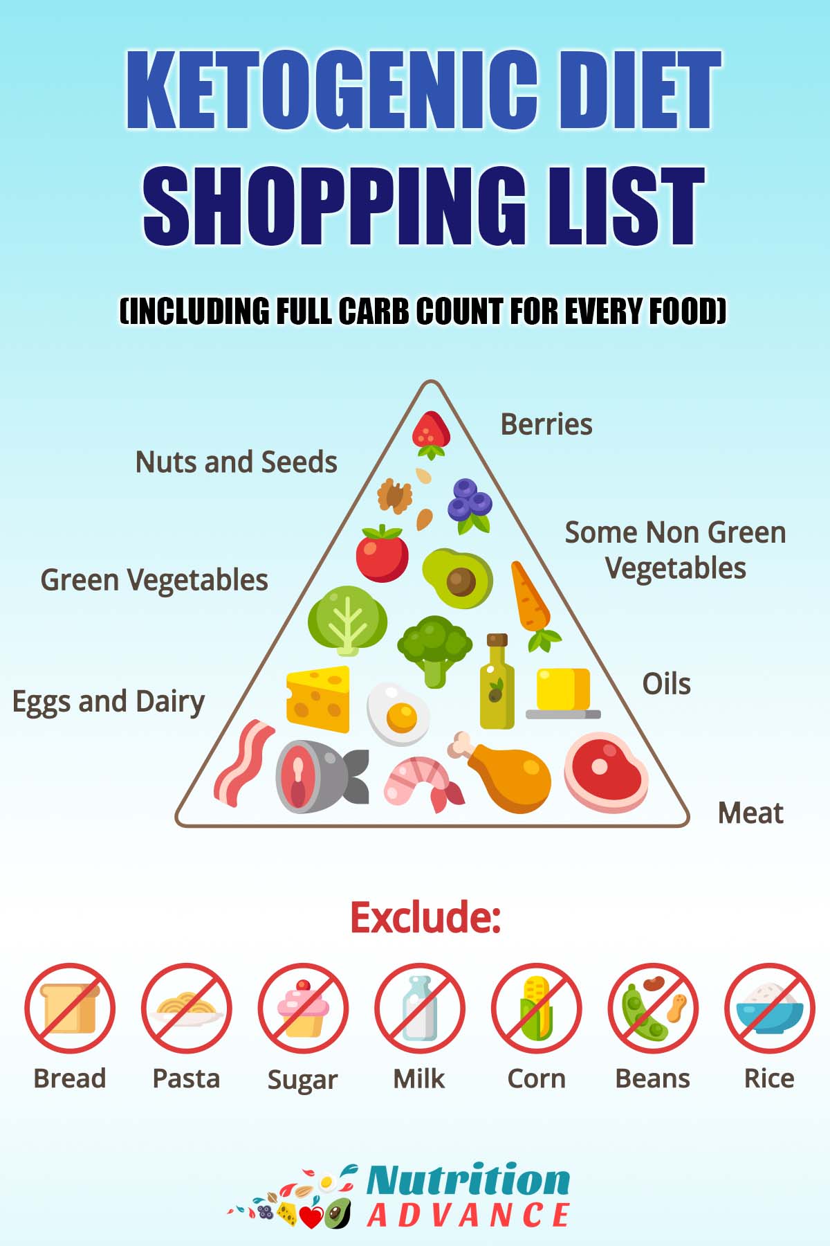 Keto Shopping List With The Carb Count For Every Food 