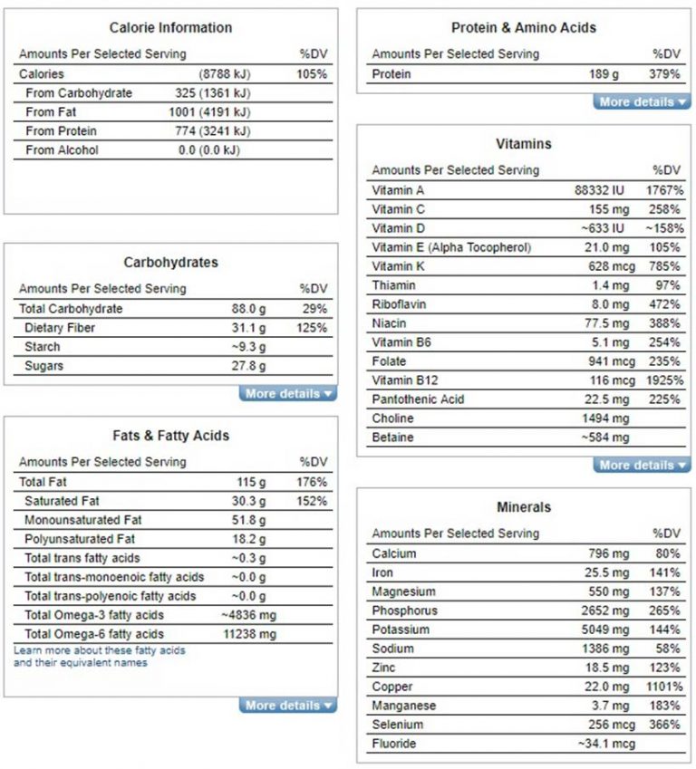 A High Protein, Low Carb Diet: A Healthy Plan That Works
